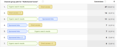 What is Dynamic Call Tracking? | Marketing on Dexem Blog